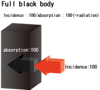 Completely black objects｜Technical Information｜Apiste Corporation